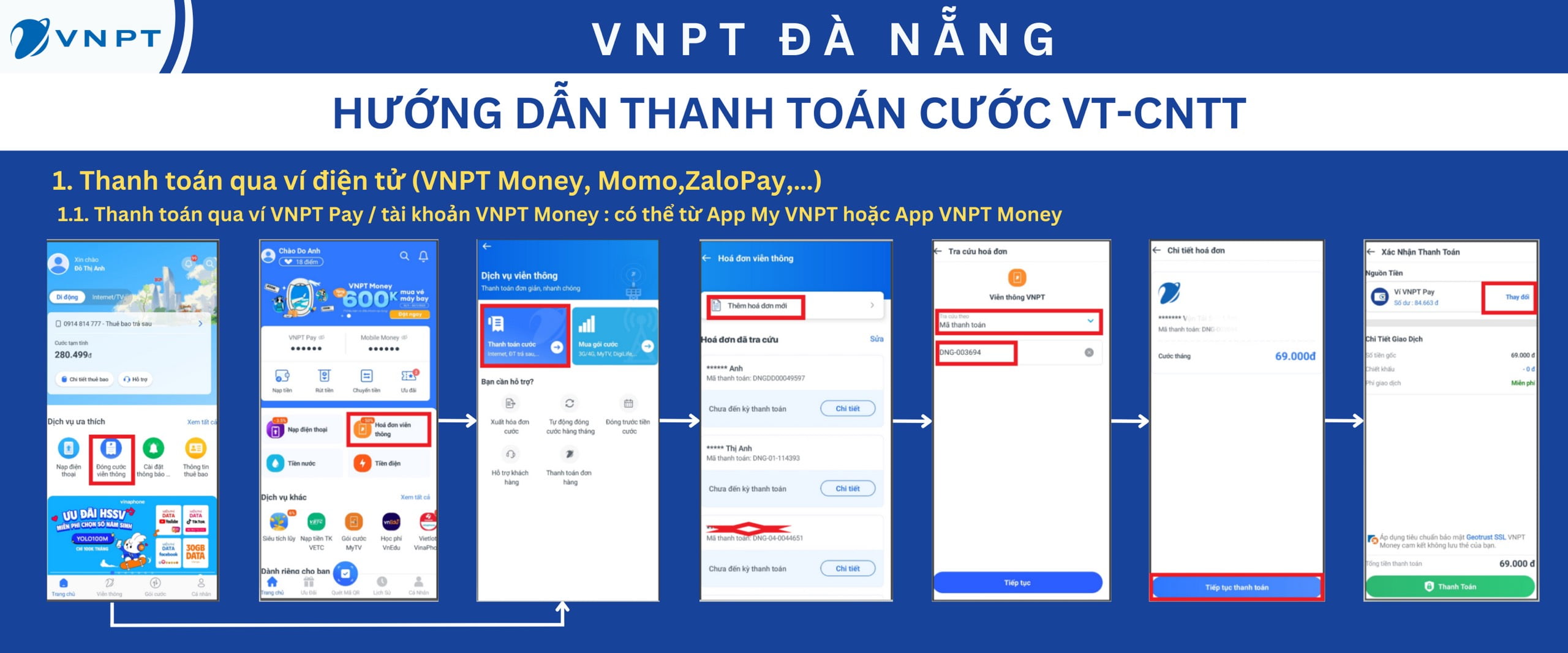 Hướng dẫn thanh toán cước VT-CNTT - VNPT Đà Nẵng